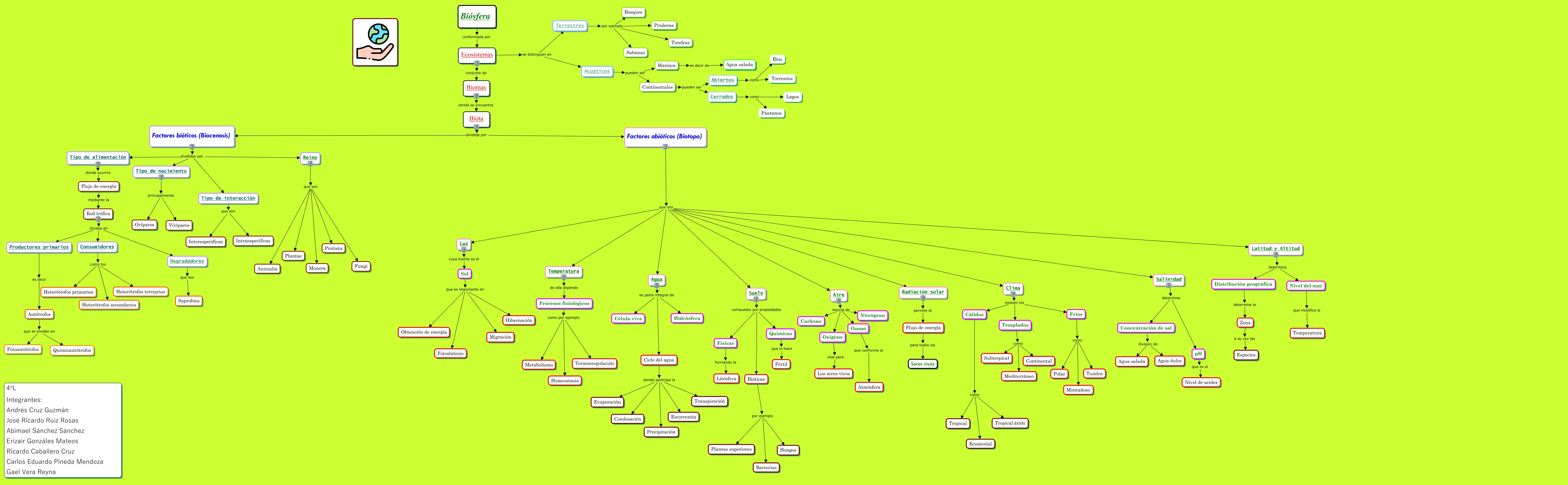 Ecología 4L - MAPA.cmap